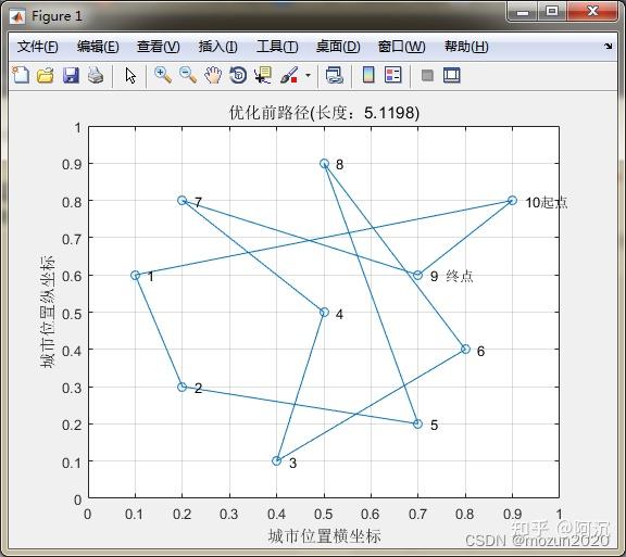 《MATLAB 神经网络43个案例分析》：第11章 连续Hopfield神经网络的优化——旅行商问题优化计算 - 知乎