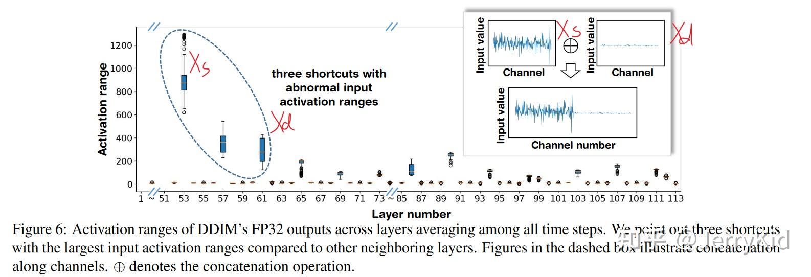 论文阅读【Q-Diffusion】- Q-Diffusion: Quantizing Diffusion Models - 知乎