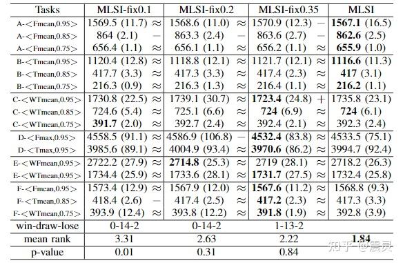 【论文解析】TEVC 2023 Multitask Linear Genetic Programming - 知乎
