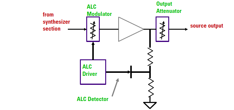 信号源基础 - 射频信号发生器基础知识 - 知乎