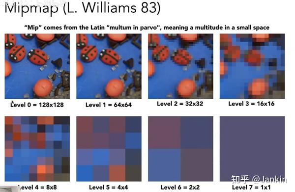 GAMES101 Lecture9 Texture 材质贴图 - 知乎