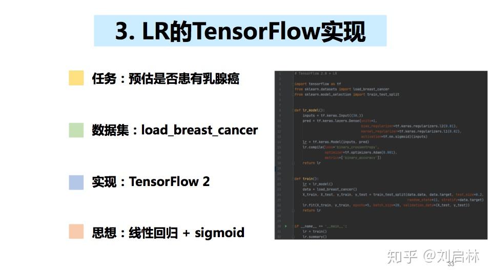 LR逻辑回归模型的原理、公式推导、Python实现和应用 - 知乎