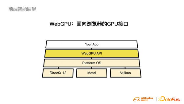阿里前端消费者体验优化实践 - 知乎