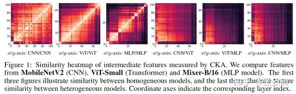 NeurIPS23 | 任意模型都能蒸馏，华为诺亚提出异构模型的知识蒸馏方法 - 知乎