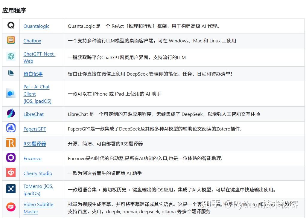 DeepSeek官方推荐的工具列表来了！GitHub超15K Star — LLM应用神器 - 知乎
