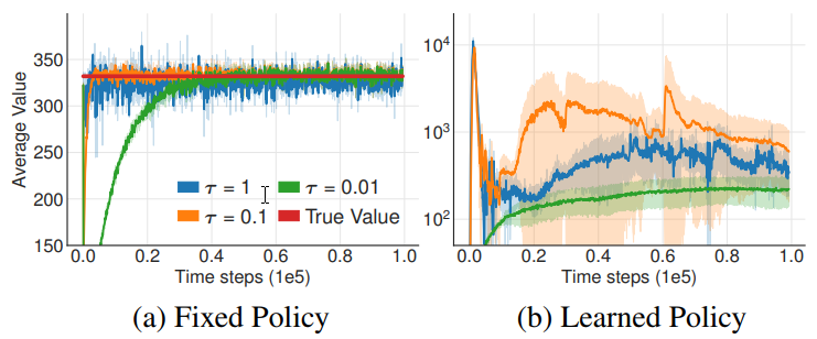 强化学习算法TD3论文的翻译与解读 - 知乎