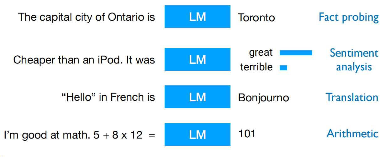 前沿重器[36] | ACL23-陈丹琦团队4小时tutorial-基于检索的大语言模型 - 知乎