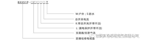 BXX51P系列防爆检修电缆盘（IIB、IIC、DIP） - 知乎