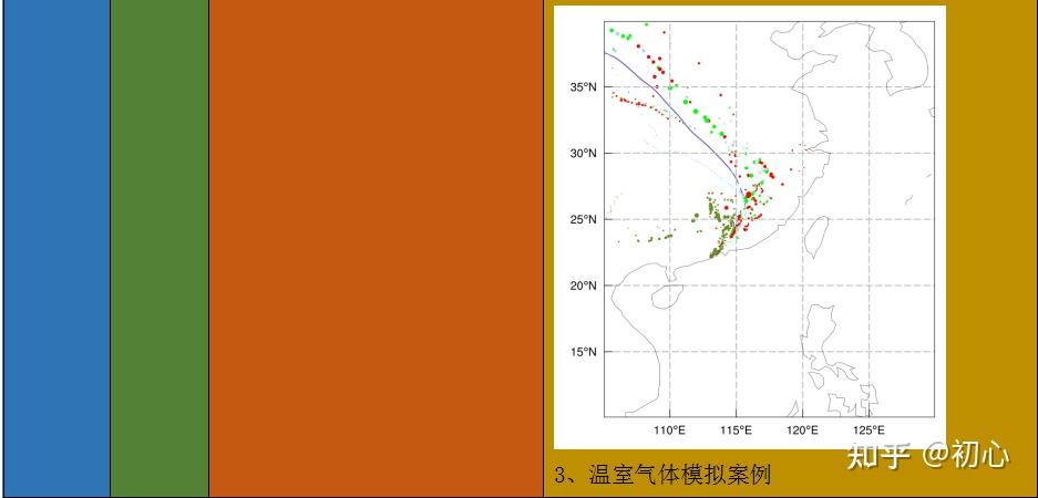 MCM/OBM模型、camx-pthon融合、FLEXPART拉格朗日粒子扩散 - 知乎
