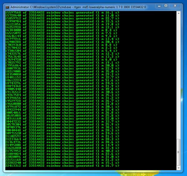 深入了解MD4，MD5，SHA哈希密码算法与破解技术 - 知乎