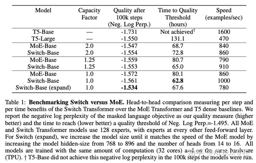 深入解读首个万亿级语言模型 Switch Transformer - 知乎
