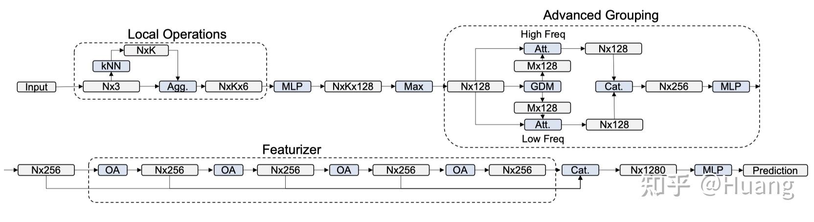 Point Cloud Classification | 你的点云分类模型够鲁棒吗？这个Benchmark告诉你 - 知乎