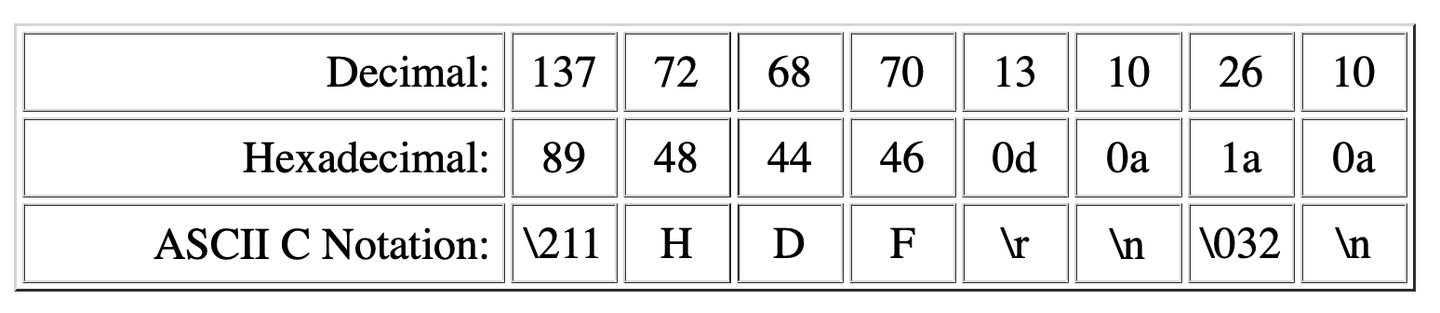 HDF5文件底层结构(1)：读取层级结构 - 知乎