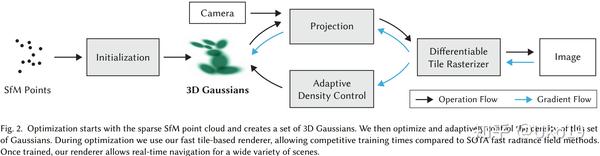 3D Gaussian Splatting笔记 - 知乎