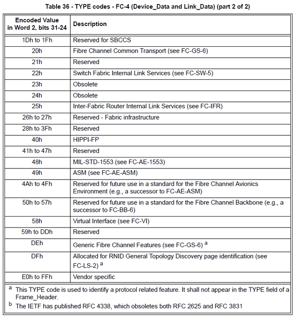 FC协议学习笔记11——Frame_Header - 知乎