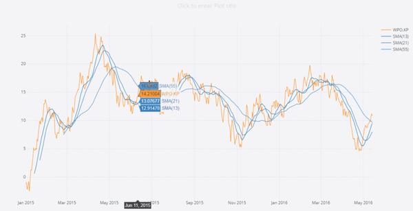 【Python学习】cufflinks模块 - gtea - 博客园