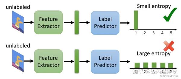 Domain Adaptation and Graph Neural Networks - 知乎