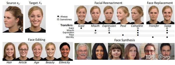 Deepfake Detection综述 - 知乎