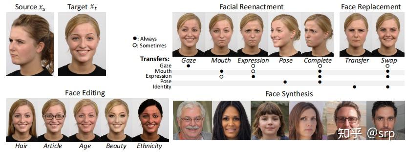 Deepfake Detection综述 - 知乎