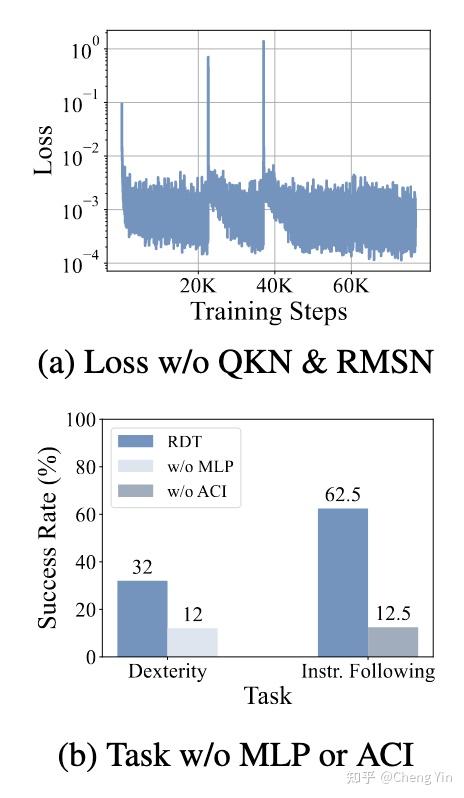 论文阅读：RDT（RDT-1B: A DIFFUSION FOUNDATION MODEL FOR BIMANUAL MANIPULATION ...