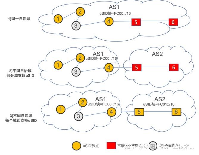 深入浅出理解SRv6—第三篇（uSID） - 知乎