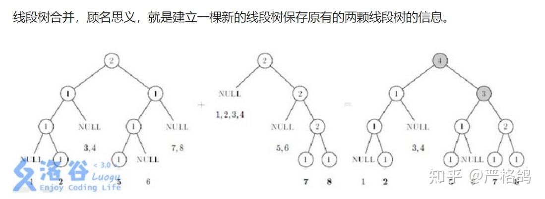 数据结构学习笔记 5 动态开点线段树 知乎