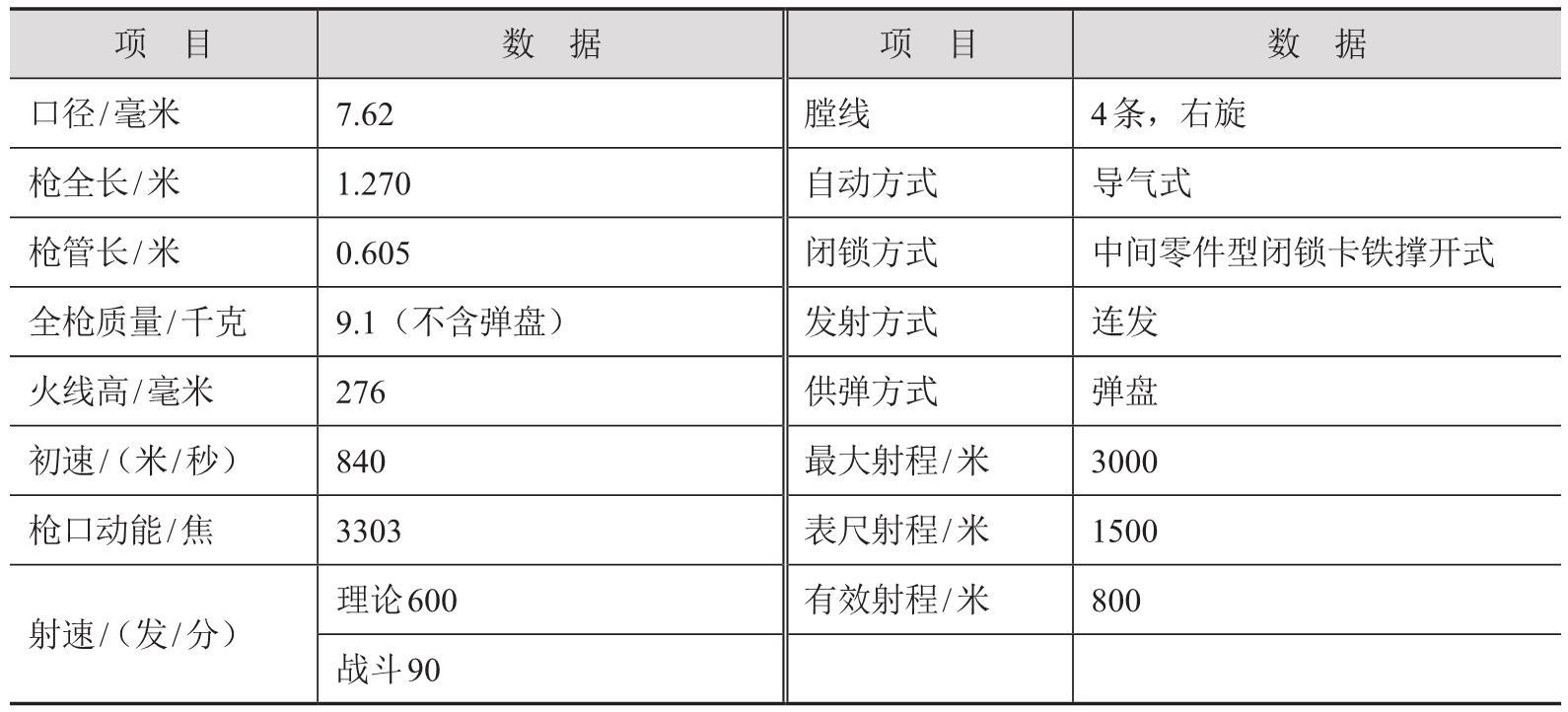 知乎盐选 | 第三节 俄罗斯（苏联）机枪