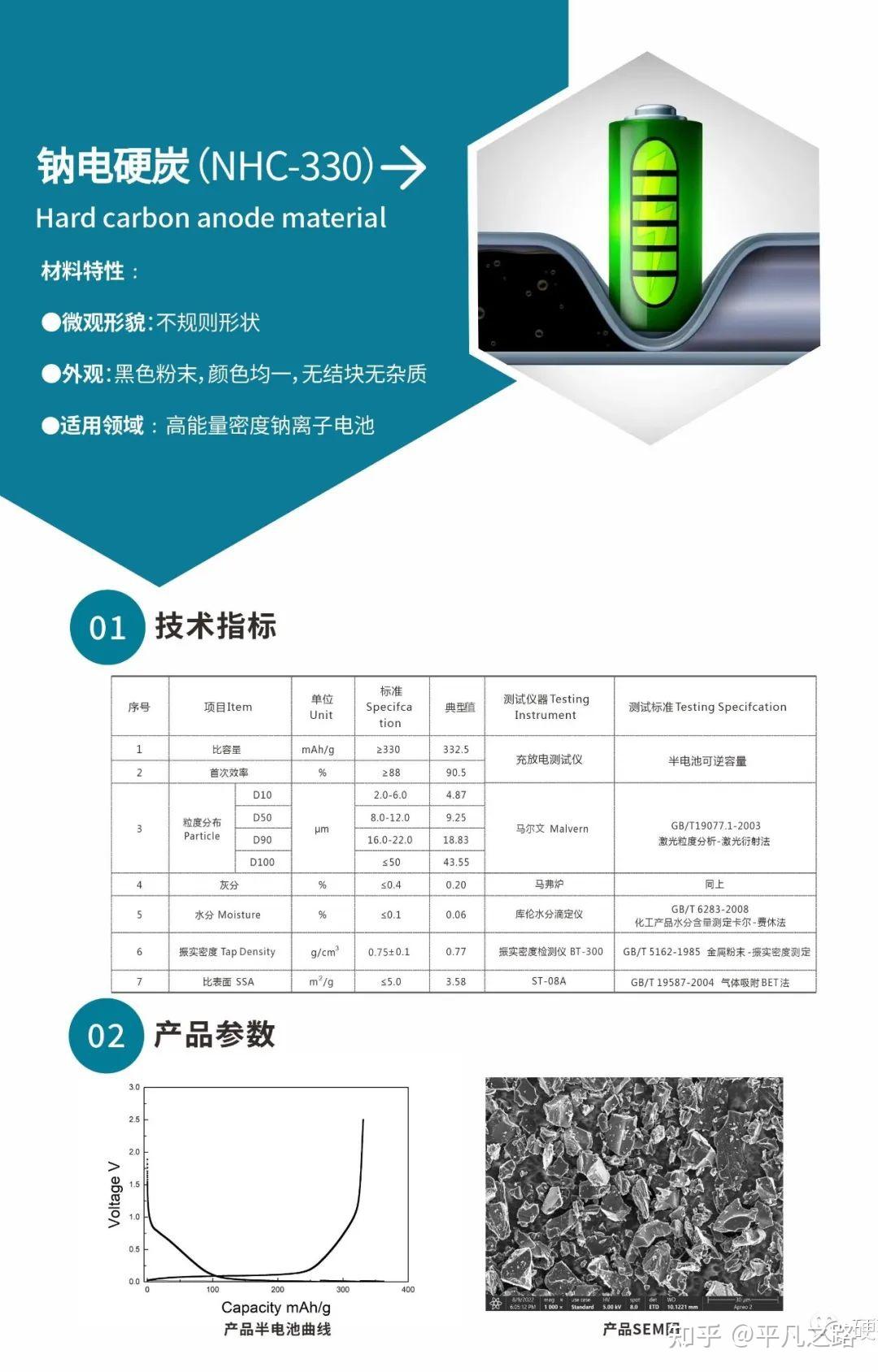 硬碳专利分析3-佰思格 - 知乎