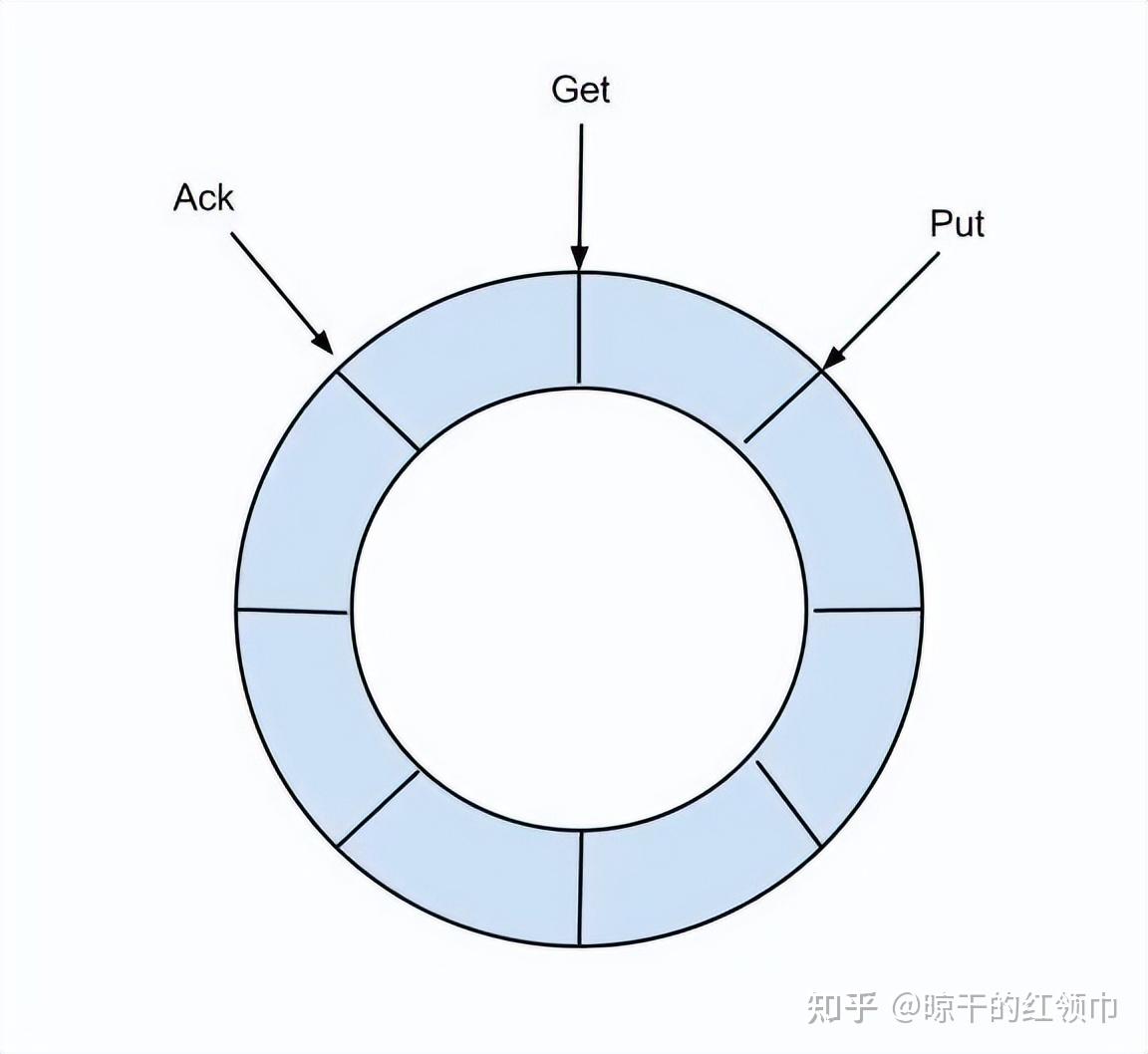 【建议收藏】超详细的canal入门，看这篇就够了！ 知乎