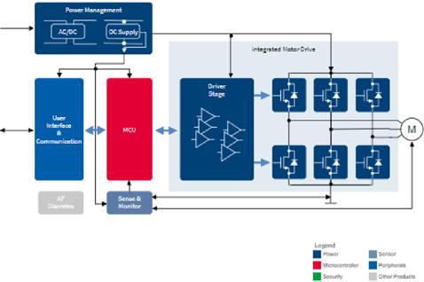 新品不停！1200V 碳化硅 MOSFET，并采用D2PAK-7L封装，了解一下... - 知乎