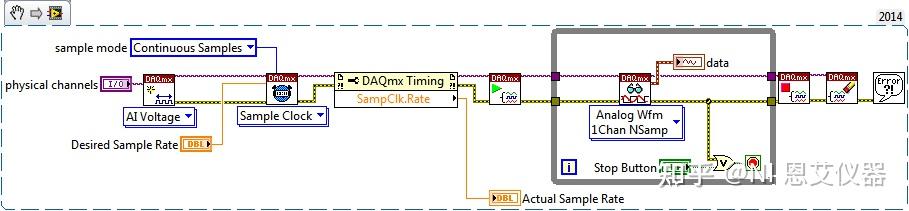 在LabVIEW中使用DAQmx Read来连续采集数据时，显示错误-200279：DAQmx采集速度无法满足怎么解决？ - 知乎