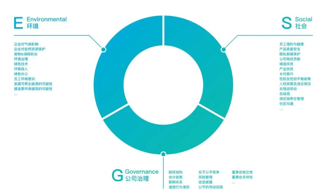 一文读懂ESG - 知乎