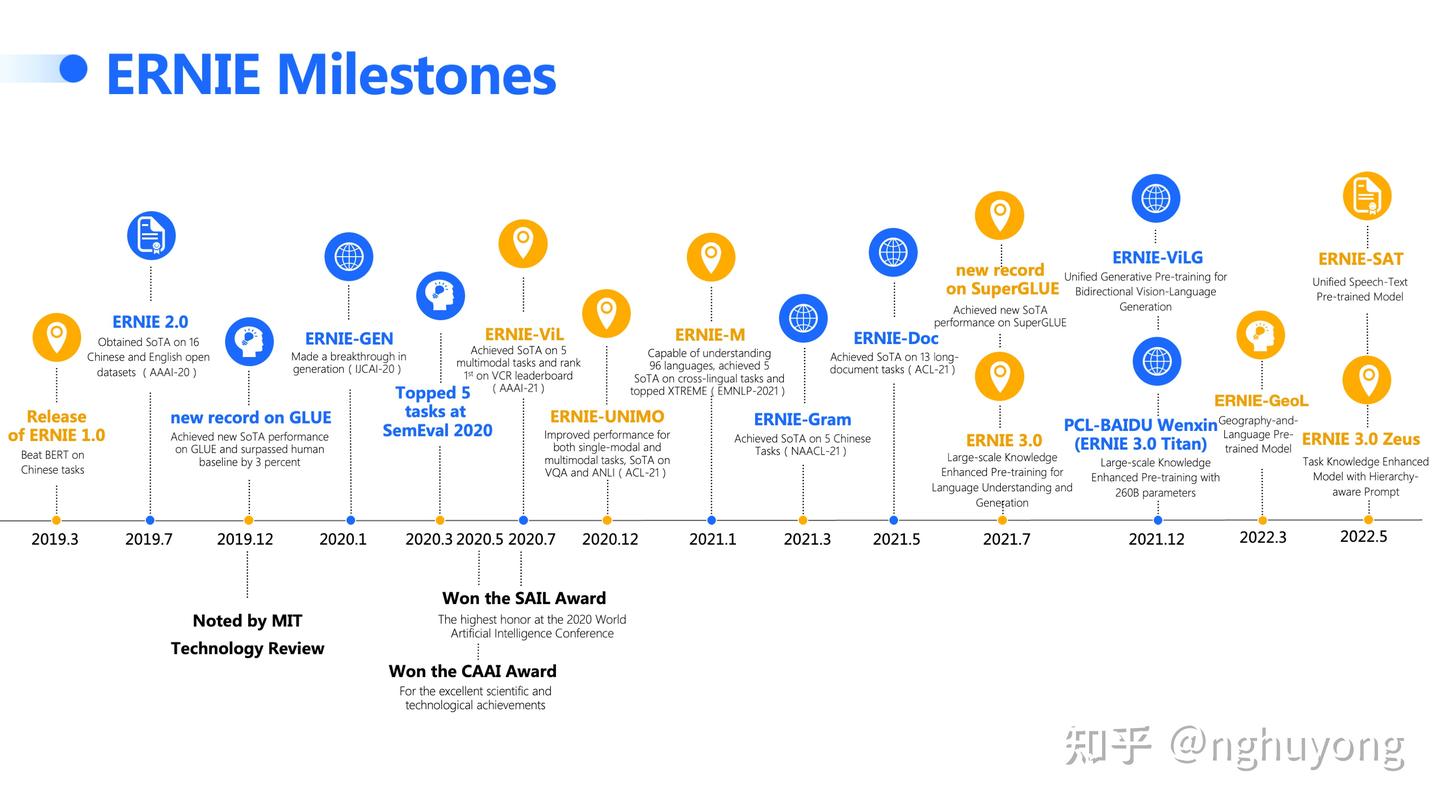 试试在transformers中调用ERNIE - 知乎