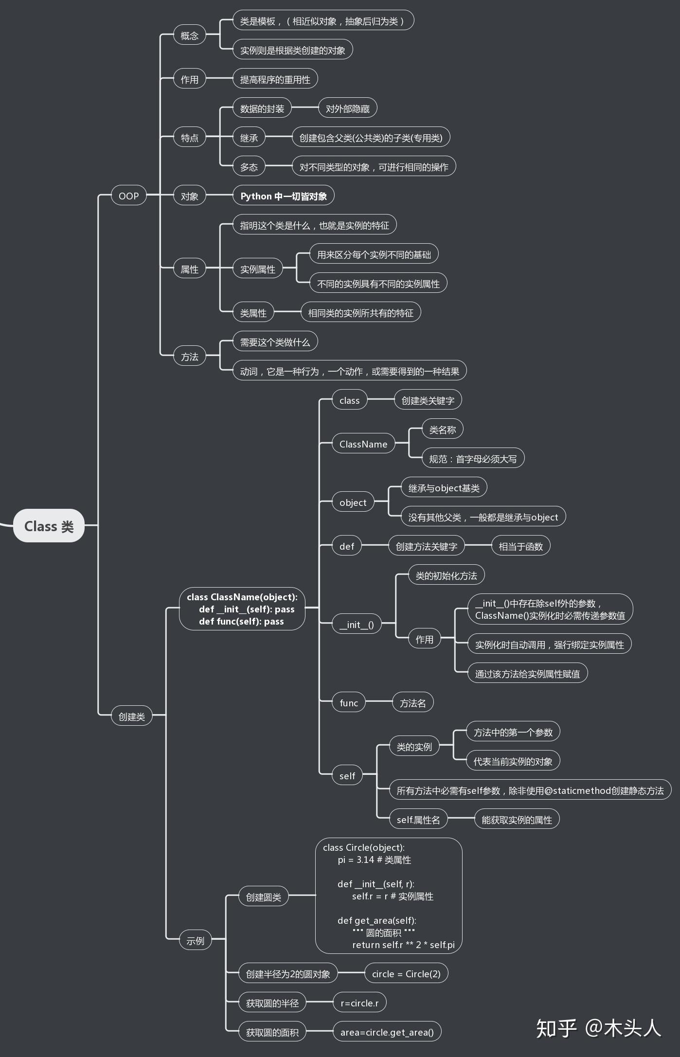Python入门 类class 基础篇 知乎