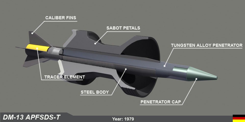 浅谈坦克穿甲弹 - 知乎