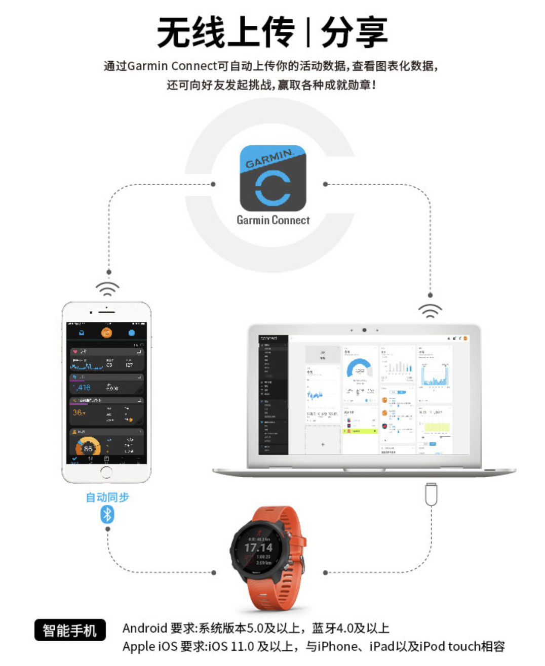 Garmin产品小讲堂——Forerunner系列 - 知乎