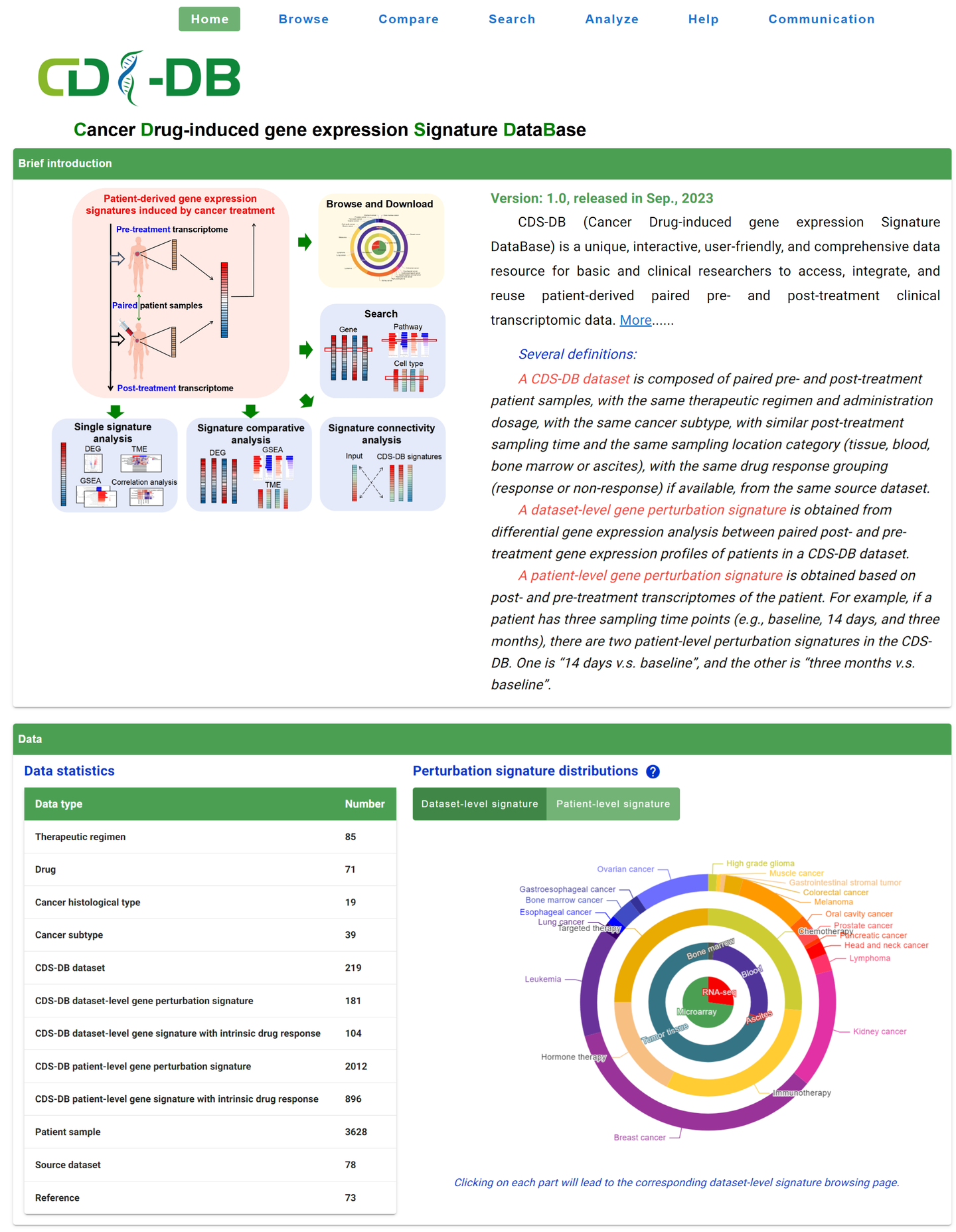 病人级别的CMAP，想用你就来！ - 知乎