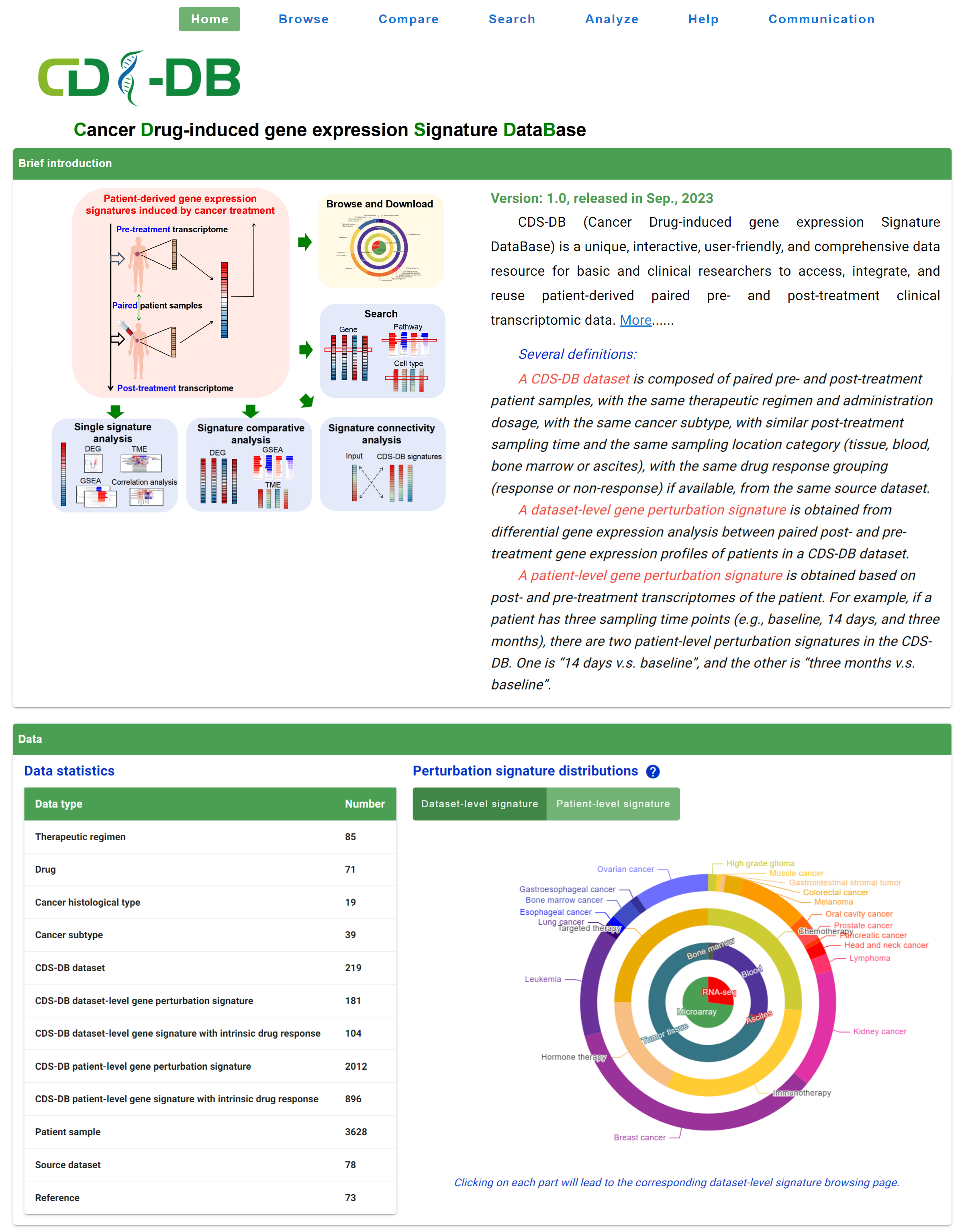 病人级别的CMAP，想用你就来！ - 知乎