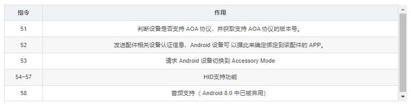 车载技术【USB接口】—Android配件协议AOA【AOA连接】 - 知乎