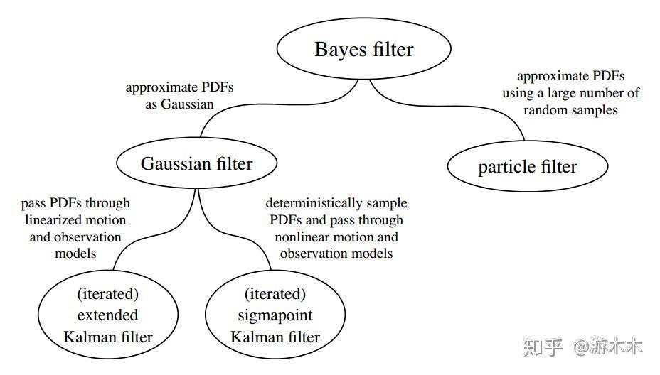 SLAM/VIO学习总结 - 知乎