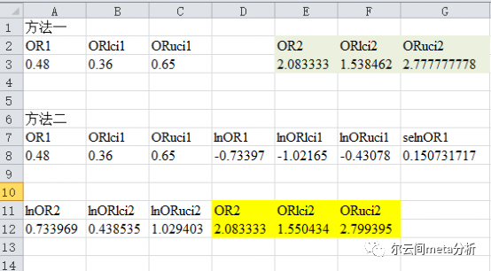 危险/预后因素Meta分析，对照组相反，数据怎么合并？ - 知乎