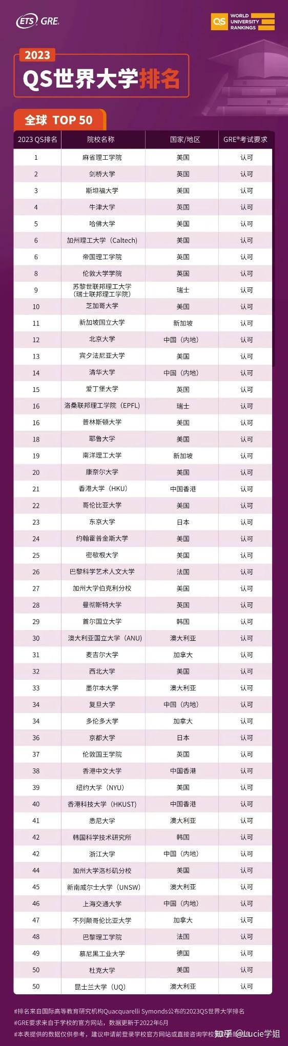 24Fall必看！GRE改革前这些问题你要提前了解... - 知乎