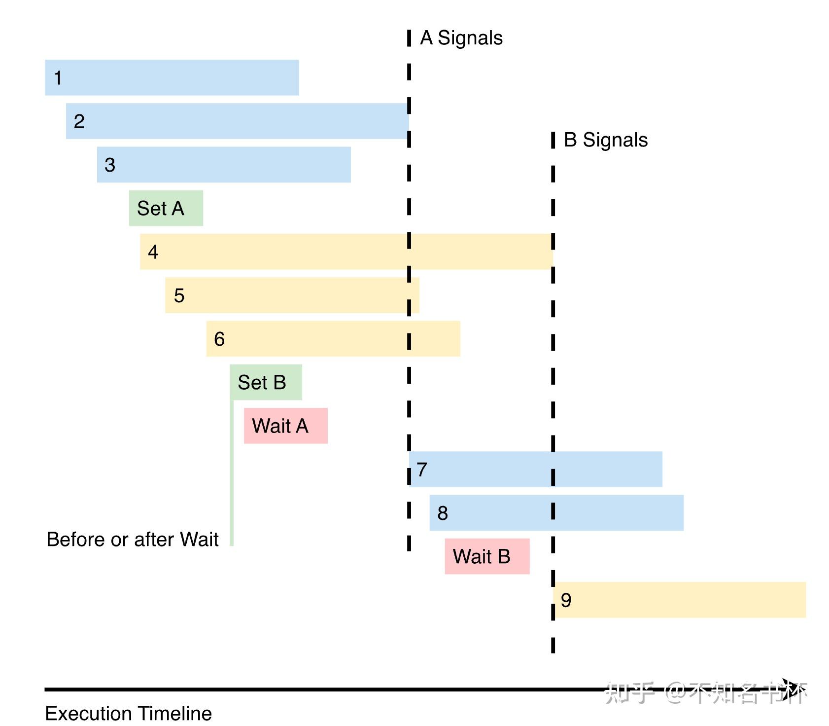 理解Vulkan同步(Synchronization) - 知乎
