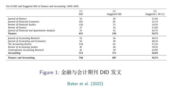 360度无死角掌握DID=传统DID+多期DID+DID模型扩展+空间DID+交叠DID - 知乎