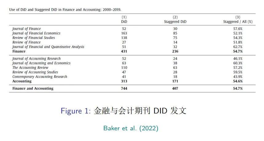 360度无死角掌握DID=传统DID+多期DID+DID模型扩展+空间DID+交叠DID - 知乎