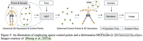 最新Gaussian Splatting综述！三维重建迈向3D GS新时代（复旦大学最新综述） - 知乎
