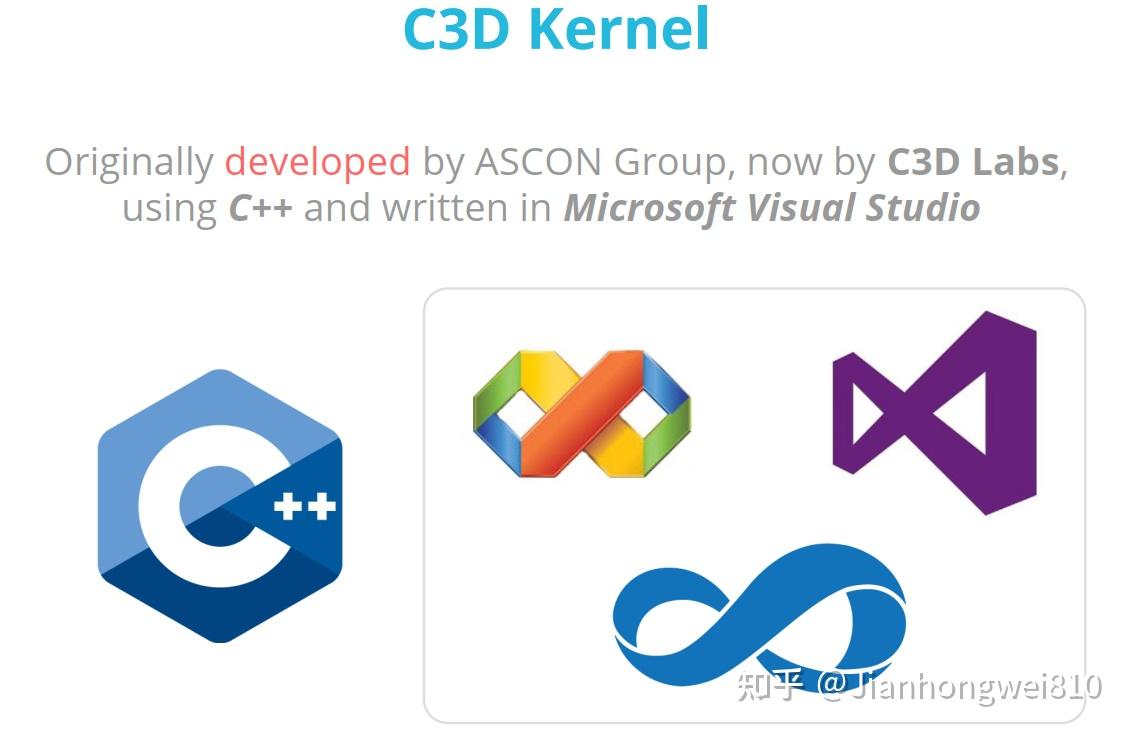 俄罗斯三维建模软件KOMPAS-3D三维几何内核C3D介绍 - 知乎