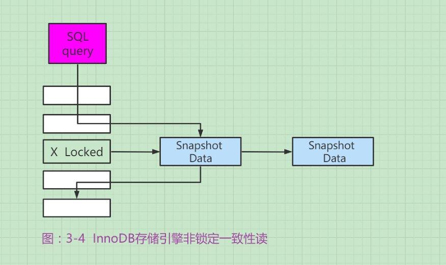 MySQL锁问题InnoDB锁：行锁、lock与latch、外键与锁、锁算法以及死锁问题 - 知乎