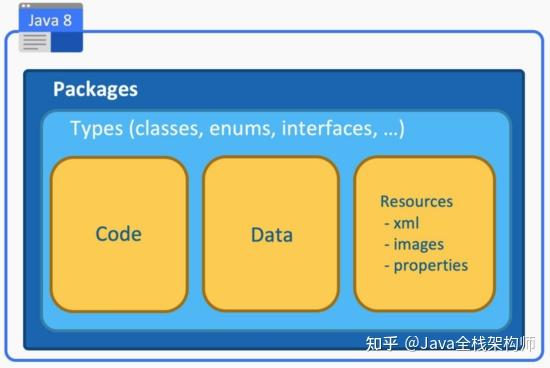 JDK9模块化知识和规则入门 - 知乎