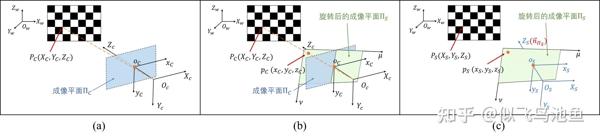 结构光成像系统 | Chapter 3.1 移轴/沙姆/Scheimpflug 结构的相机标定 - 知乎